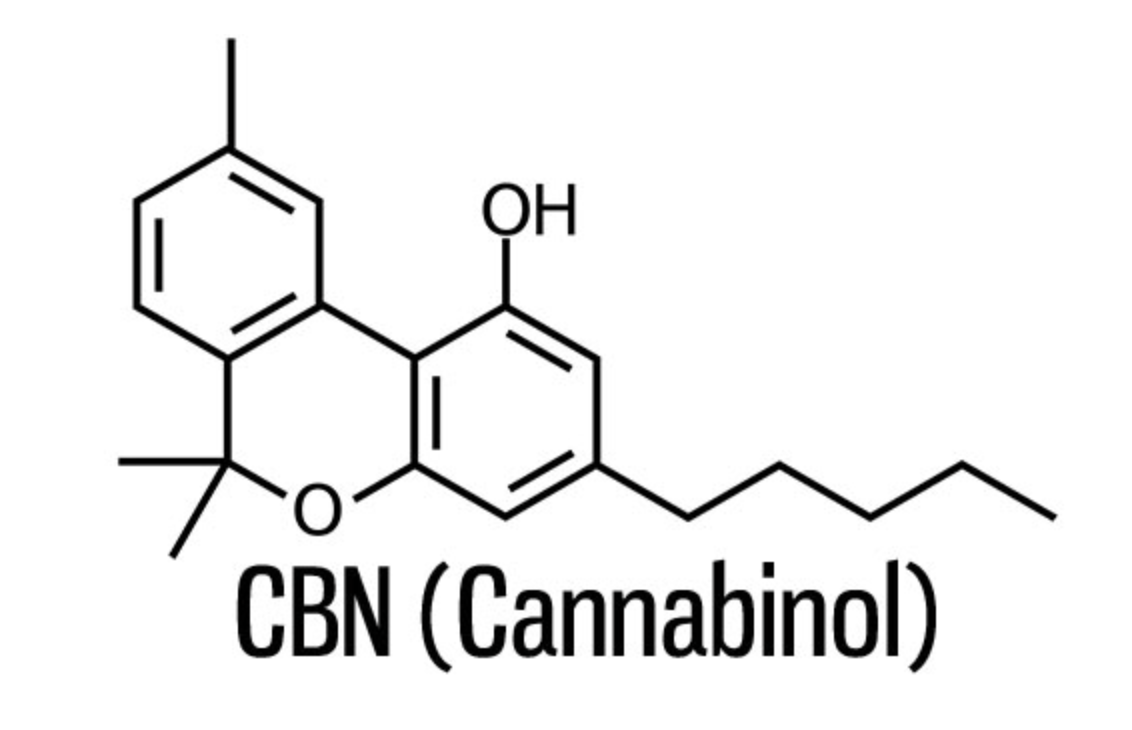 Best CBN (Cannabinol) Alternatives for Sleeping – Pulsetto EU