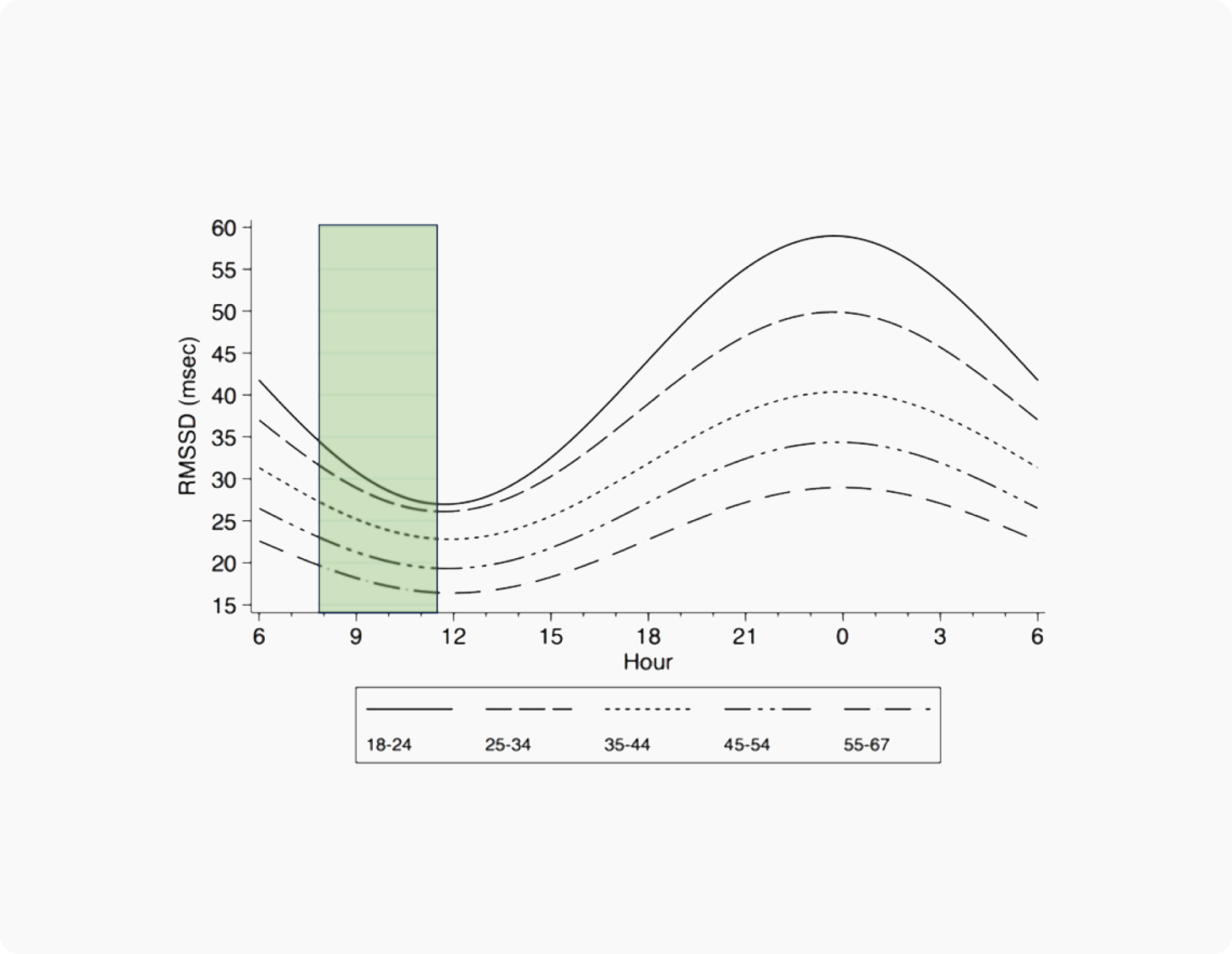 Pulsetto Science: Improving Stress & Sleep – Pulsetto EU